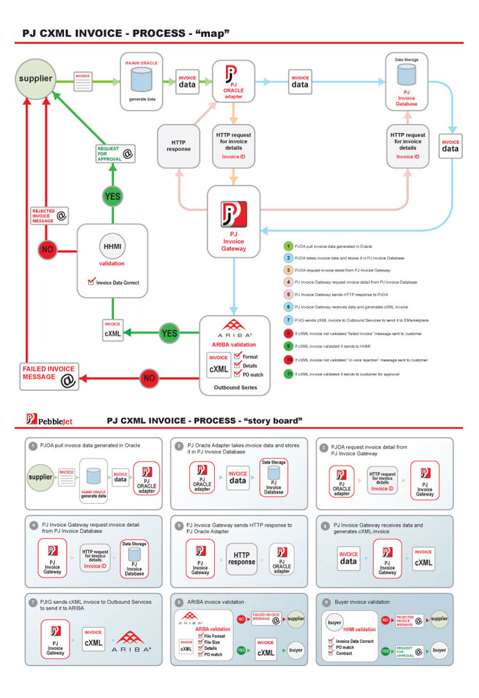 Igor Nazarenko, Senior UX/UI/Interaction Designer, Graphic Designer and ...